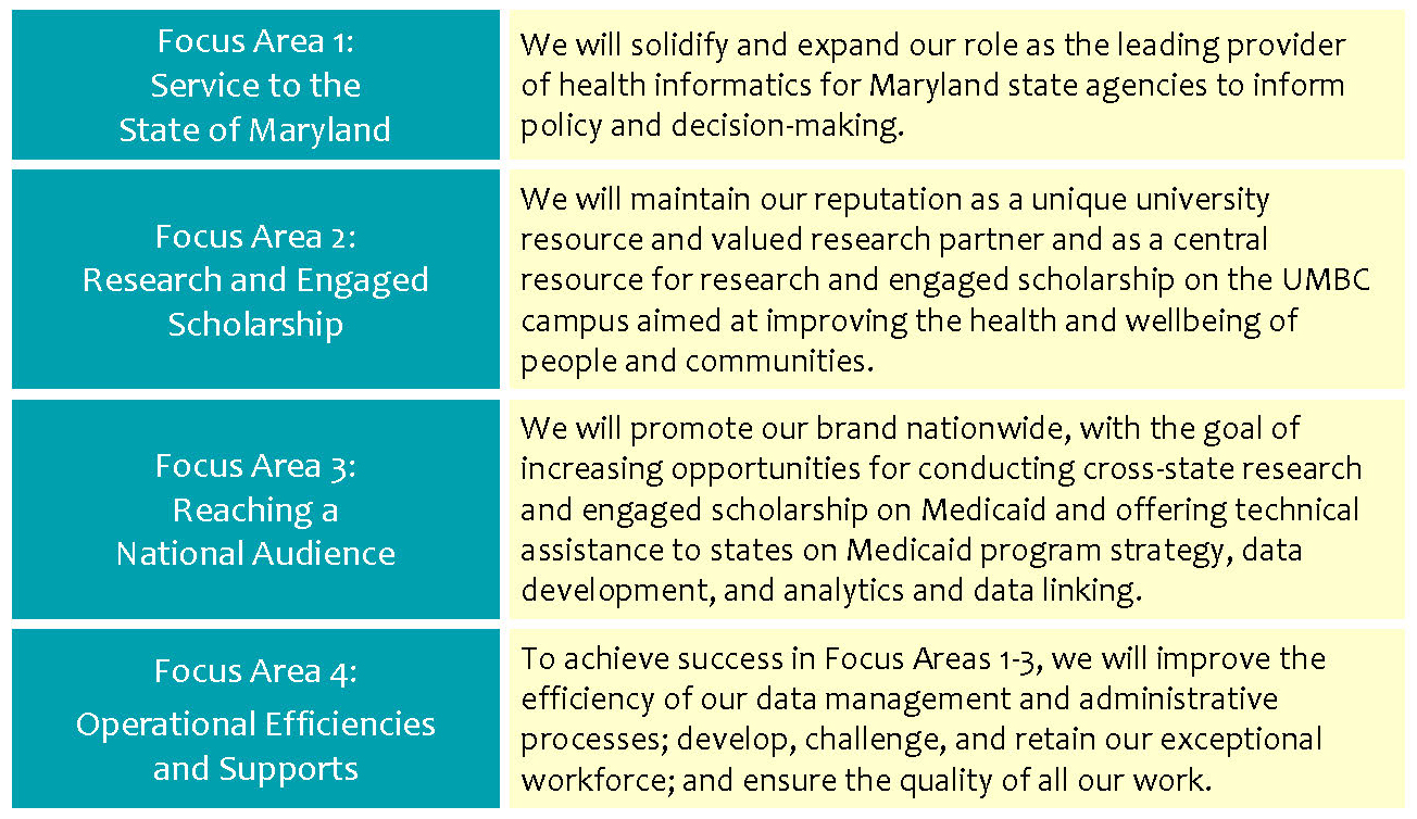 Message from the Executive Director | The Hilltop Institute